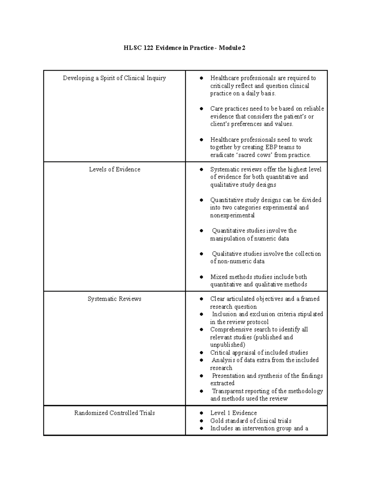 Module 2 Module 2 Module 2 Module 2 - HLSC 122 Evidence in Practice ...