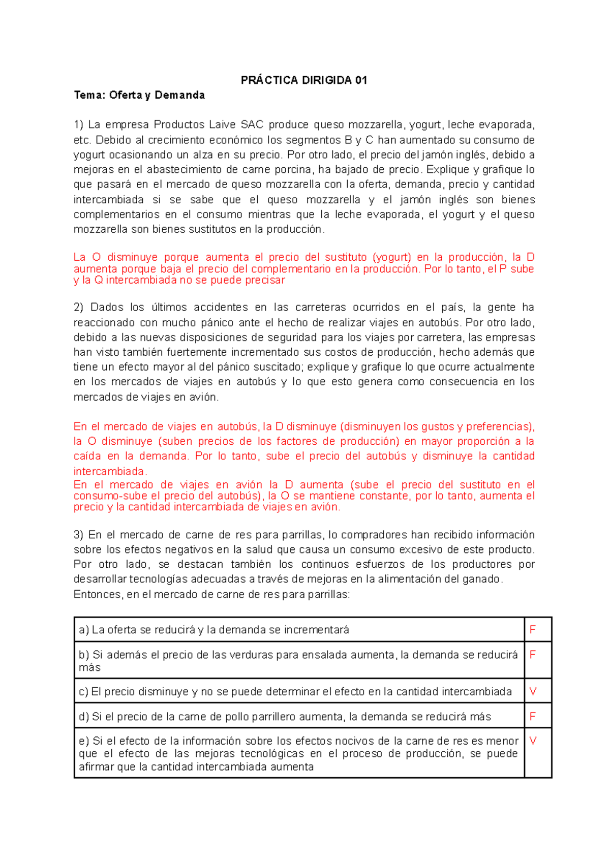 Práctica Dirigida 01 - PRÁCTICA DIRIGIDA 01 Tema: Oferta y Demanda La empresa Productos Laive ...