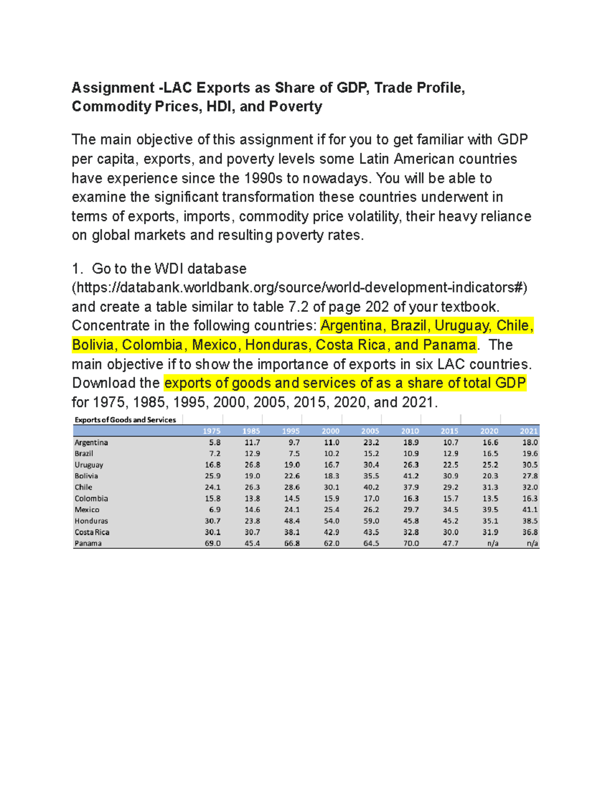 ECON 2200 Group Project - Assignment -LAC Exports as Share of GDP ...