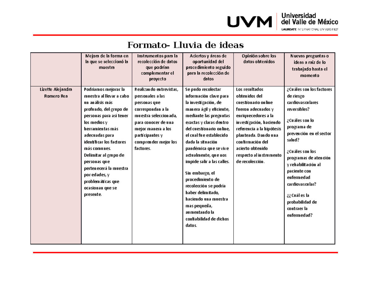 U5 Formato Lluvia ideas - Formato- Lluvia de ideas Mejora de la forma ...