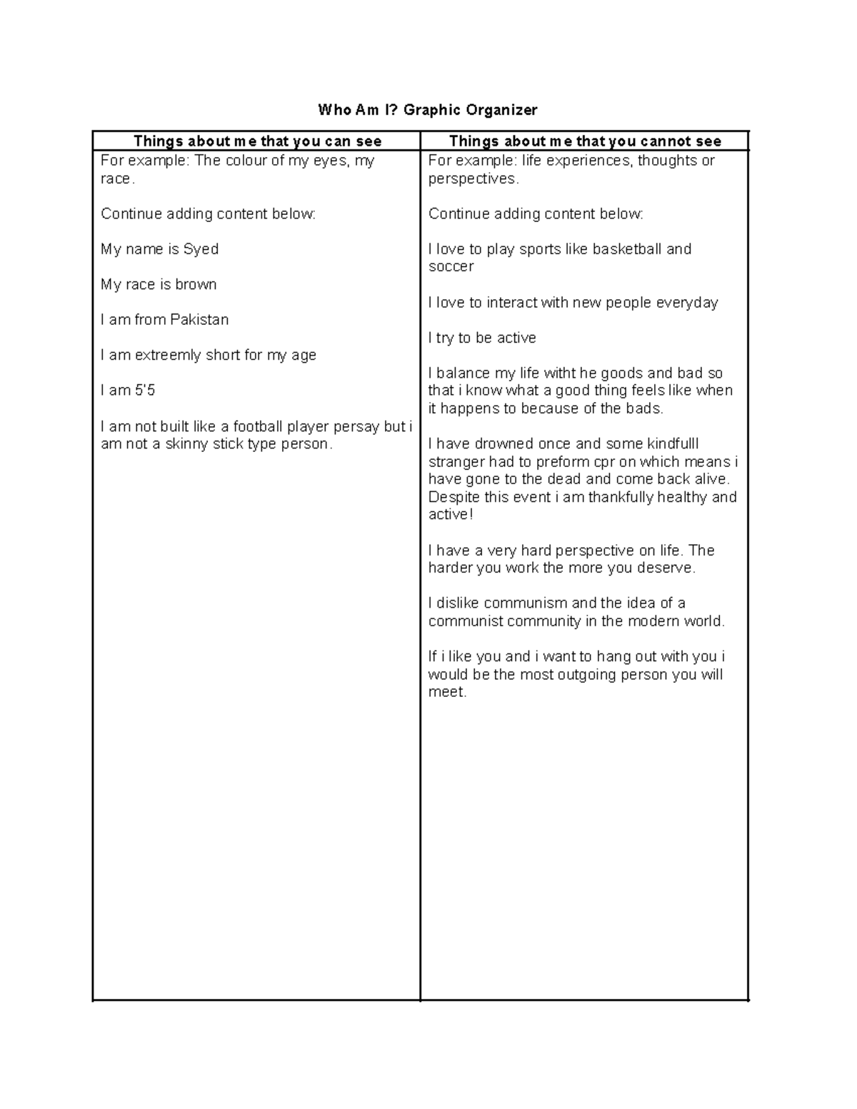 Who Am I Graphic Organizer - Who Am I? Graphic Organizer Things about ...