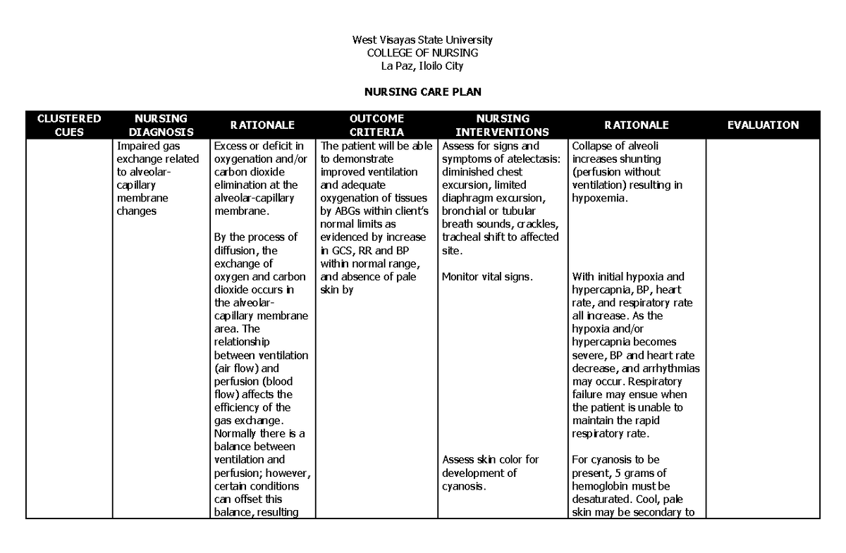 Ncp-impaired-gas-exchange-stroke compress - West Visayas State ...