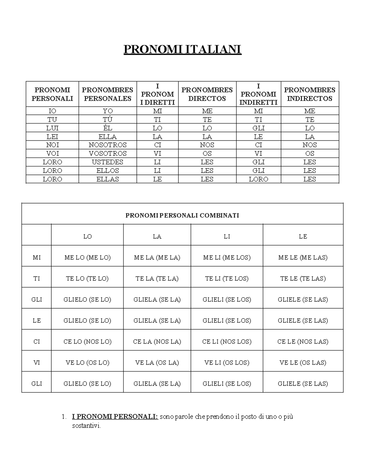 CMCS Italiano - idiomas - PRONOMI ITALIANI PRONOMI PERSONALI PRONOMBRES ...