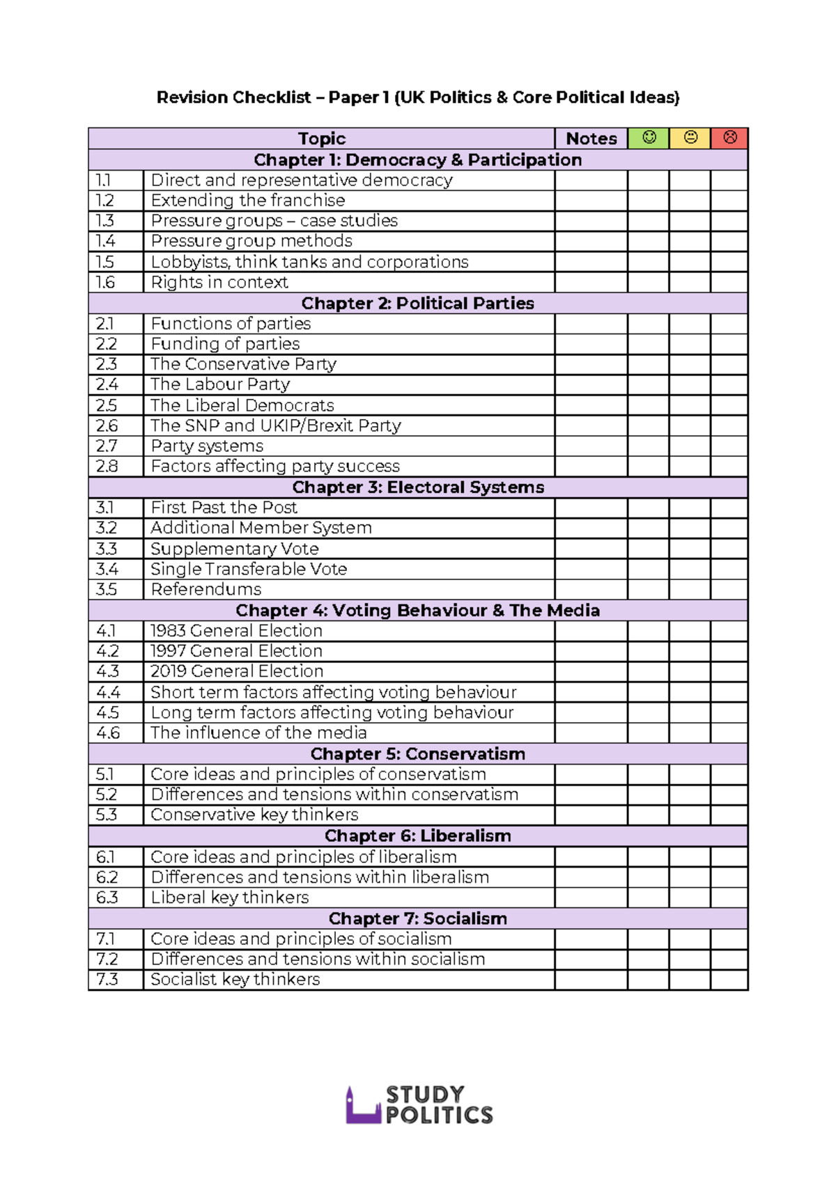 Revision Checklists Edexcel A Level - Revision Checklist – Paper 1 (UK Politics & Core Political ...