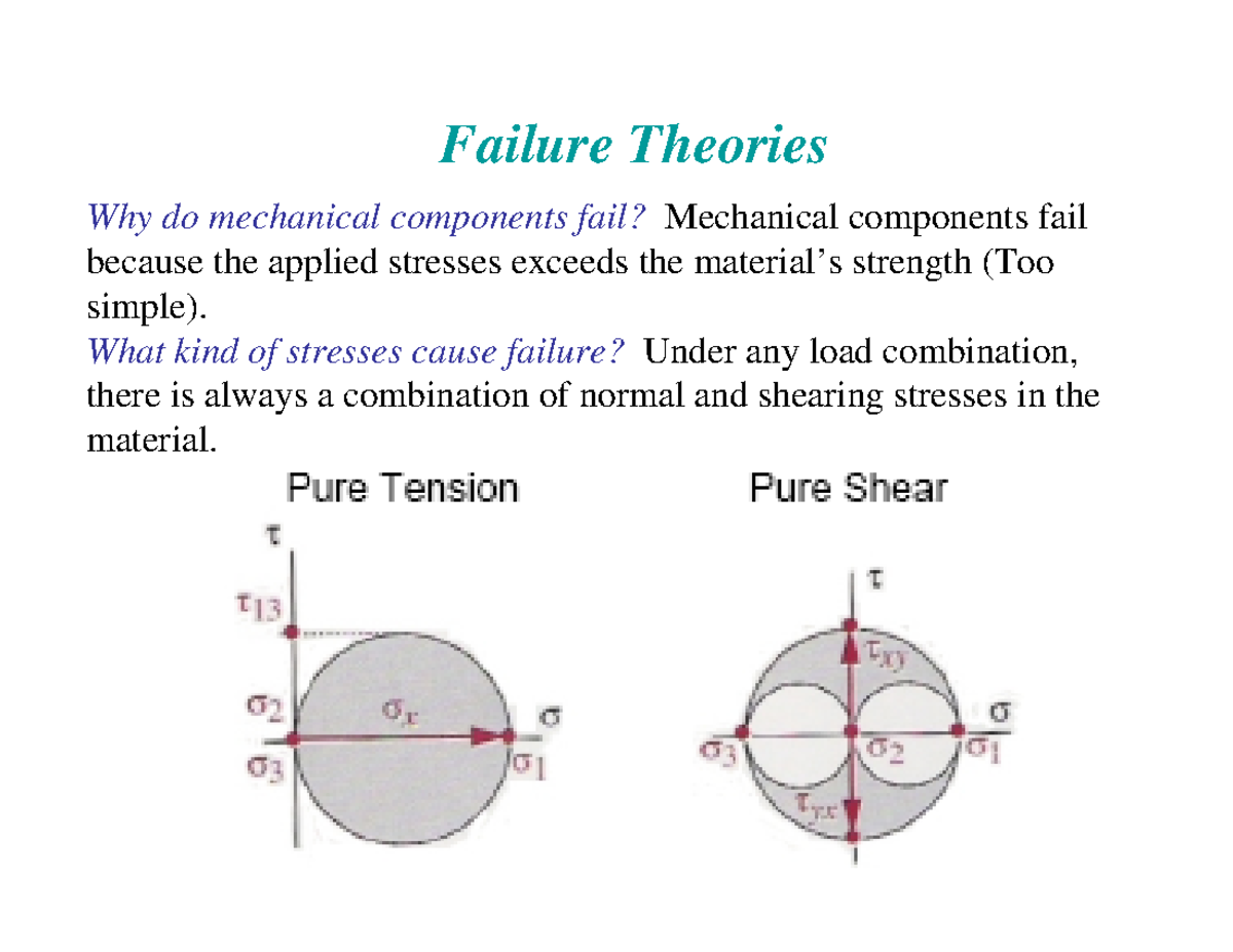 MECH 344- Theories - ####### Failure Theories Why do mechanical ...