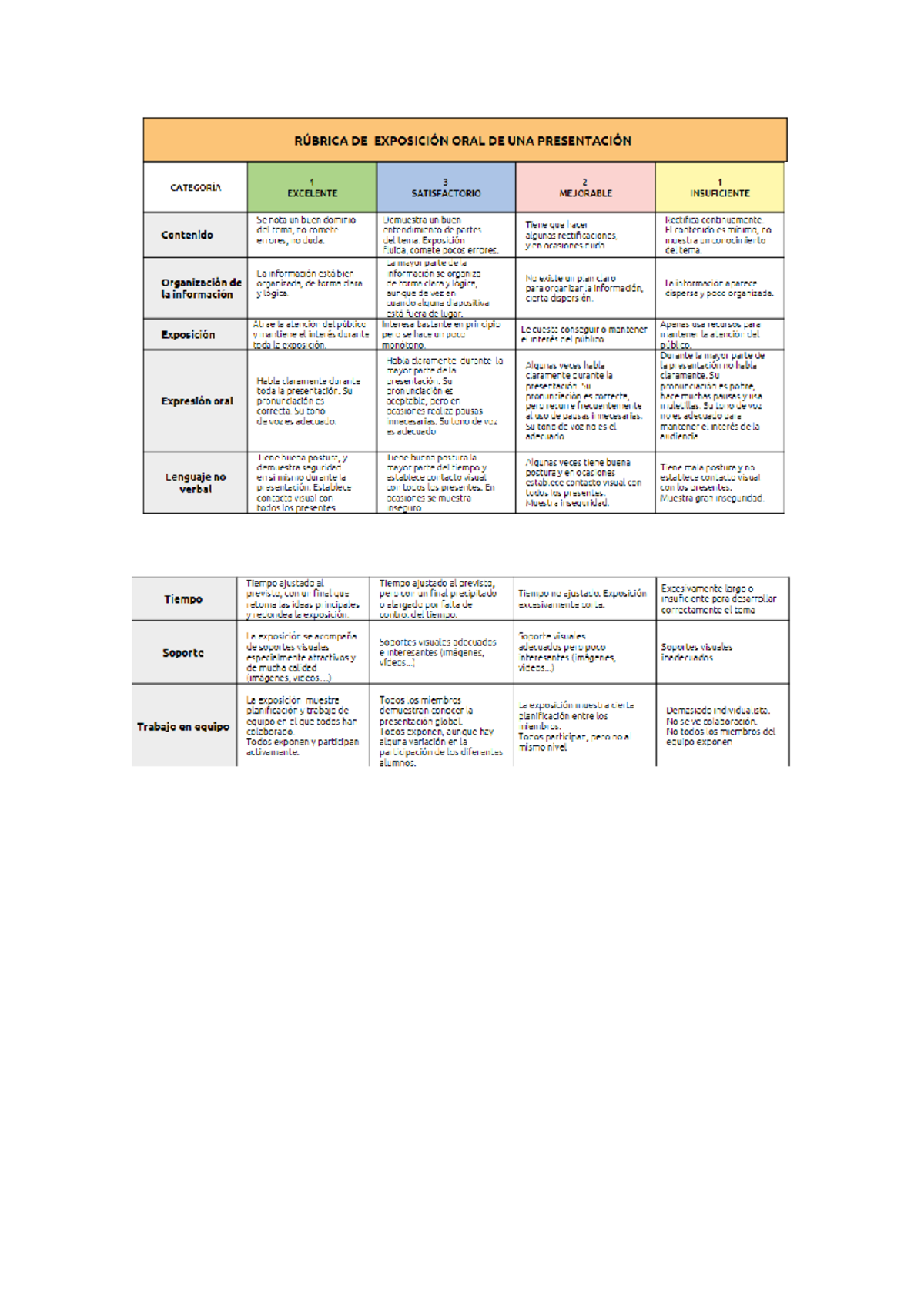 Rubrica EXPOSICIÓN ORAL - RUBRICA DE EXPOSICIÓN ORAL DE UNA ...