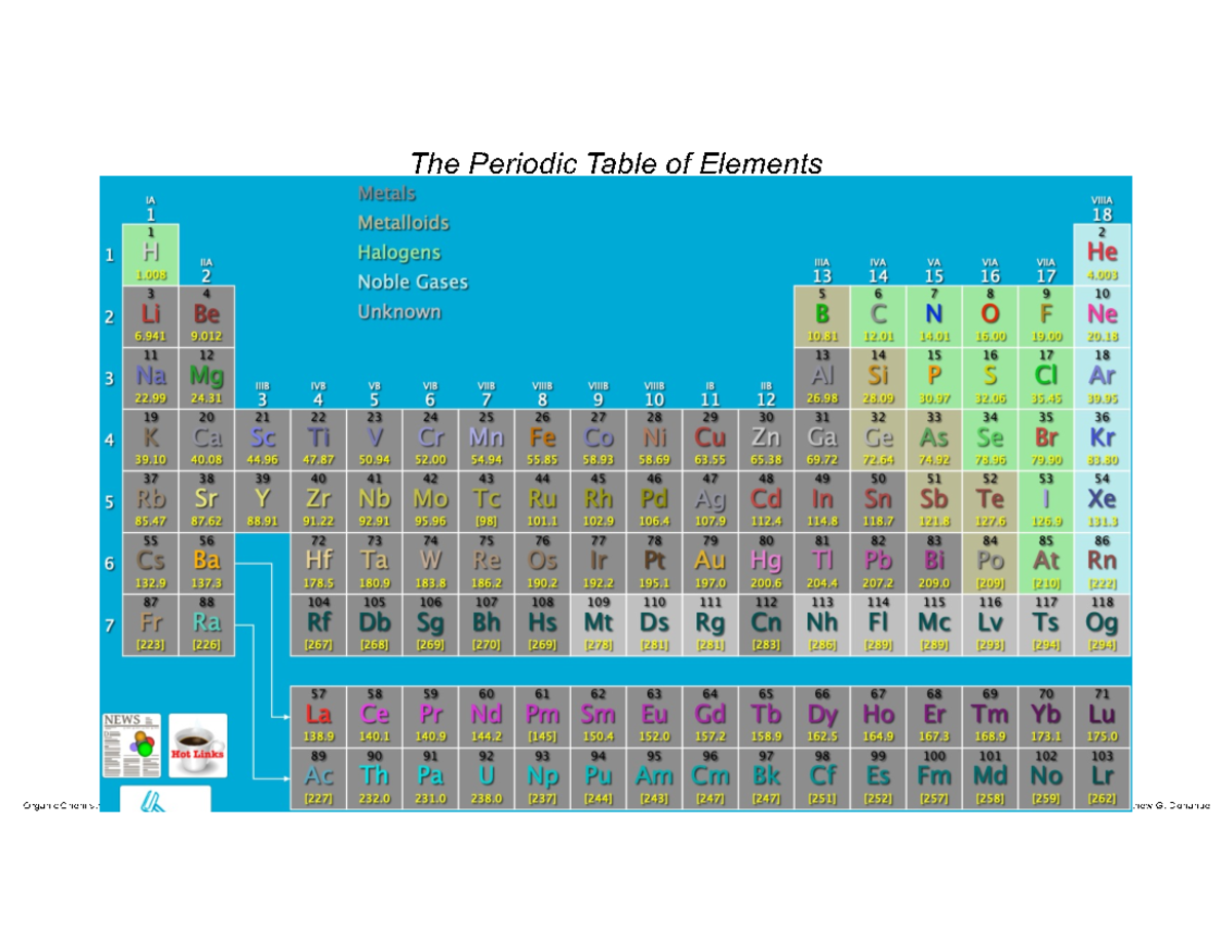 2022 Fall CHE 255 Organic Chemistry 1 Module 1 Lecture 3 - The Periodic ...