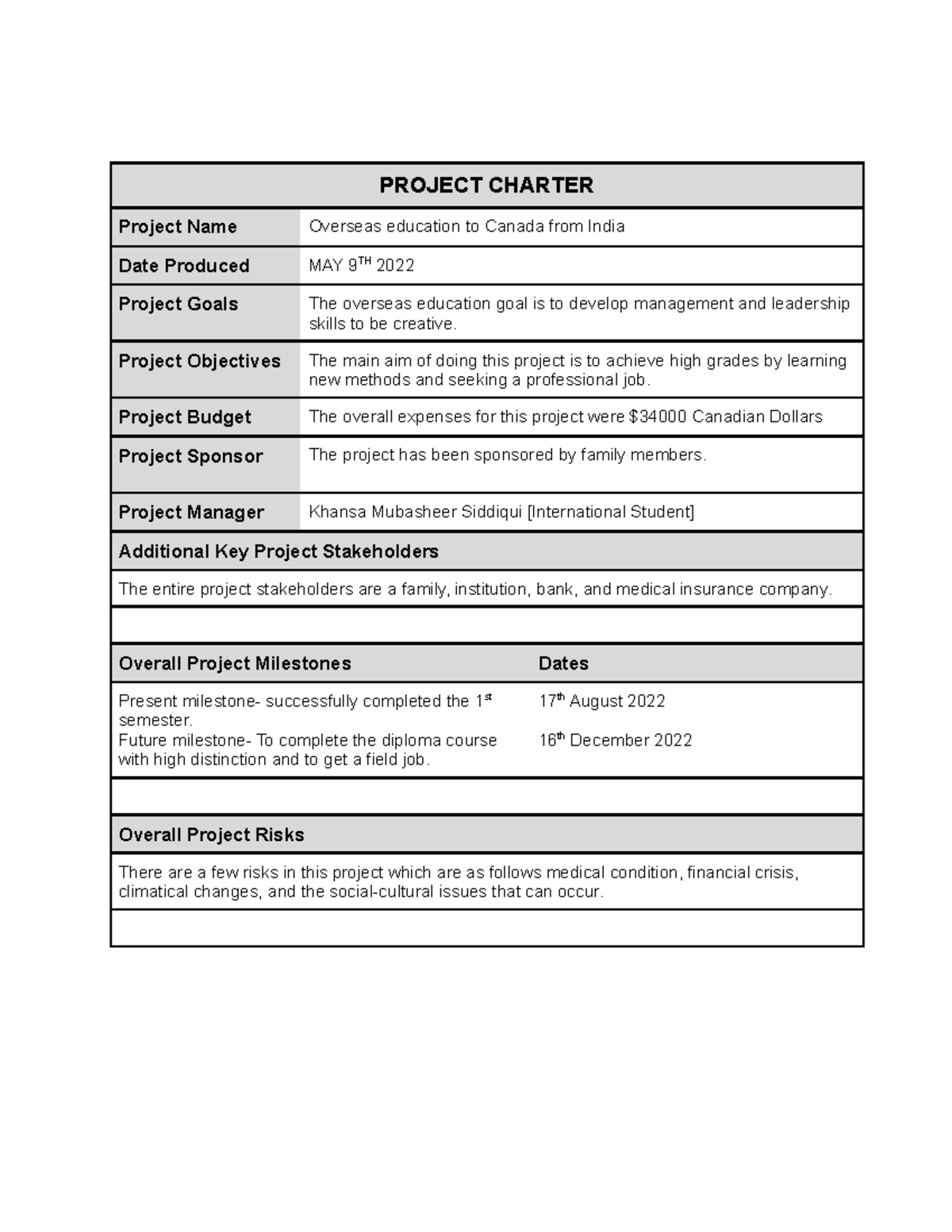 Project Charter - hello - PROJECT CHARTER Project Name Overseas ...