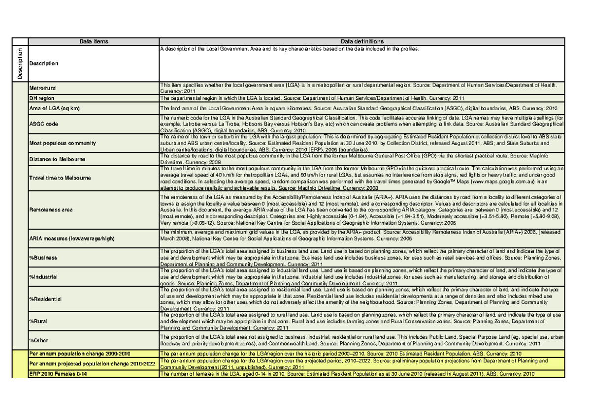 LGA profiles data 201 definitions - Description Description A ...