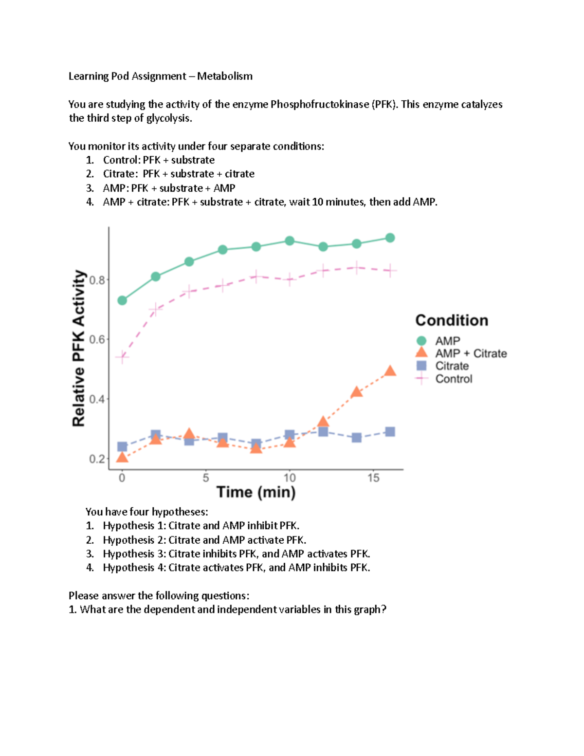 POD 4 - POD assignment - Learning Pod Assignment – Metabolism You are studying the activity of ...