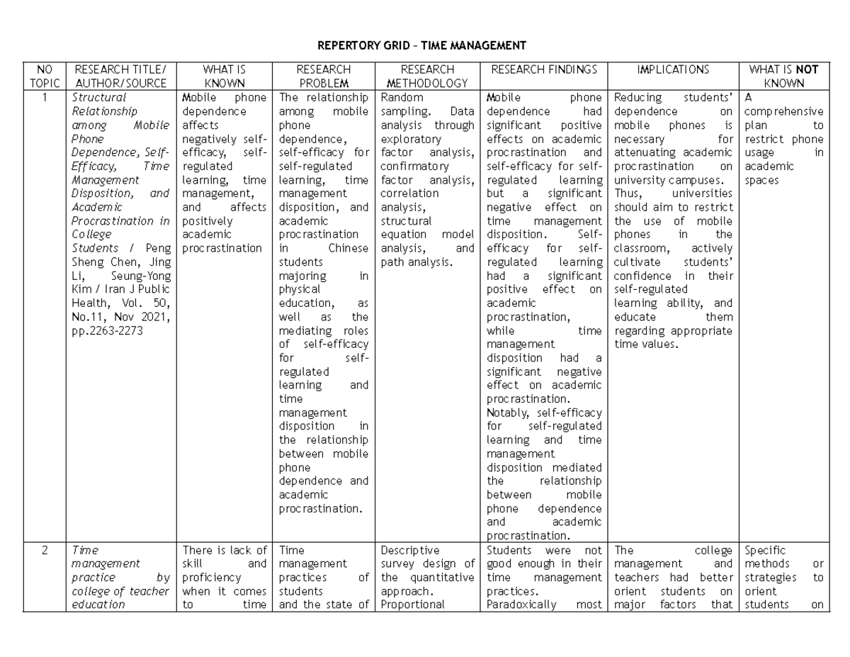 Repertory GRID Action Research - REPERTORY GRID – TIME MANAGEMENT NO ...