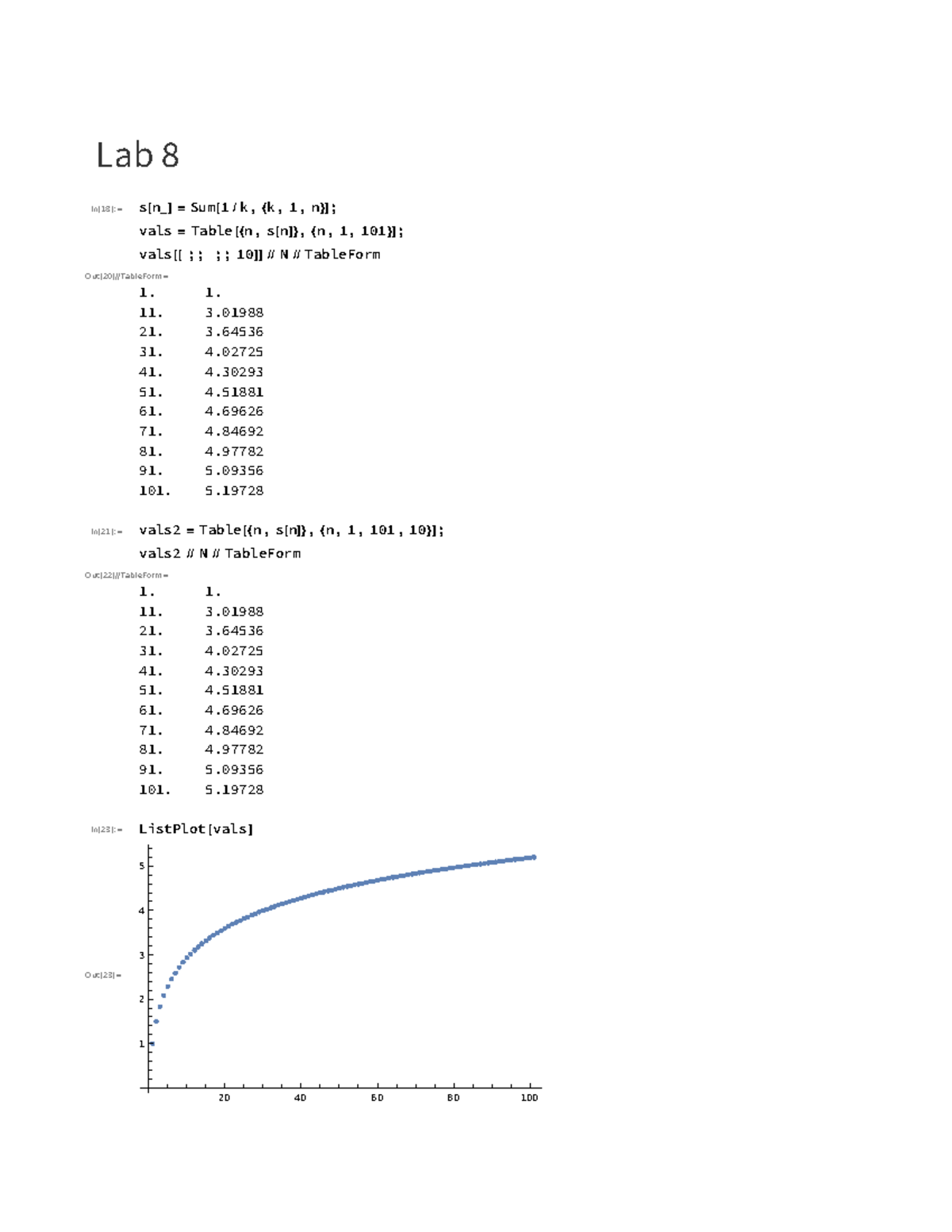 MATH 242 Lab 08 - Lab 8 In[18]:= s[n_] = Sum[ 1 / k, {k, 1, n}]; vals ...