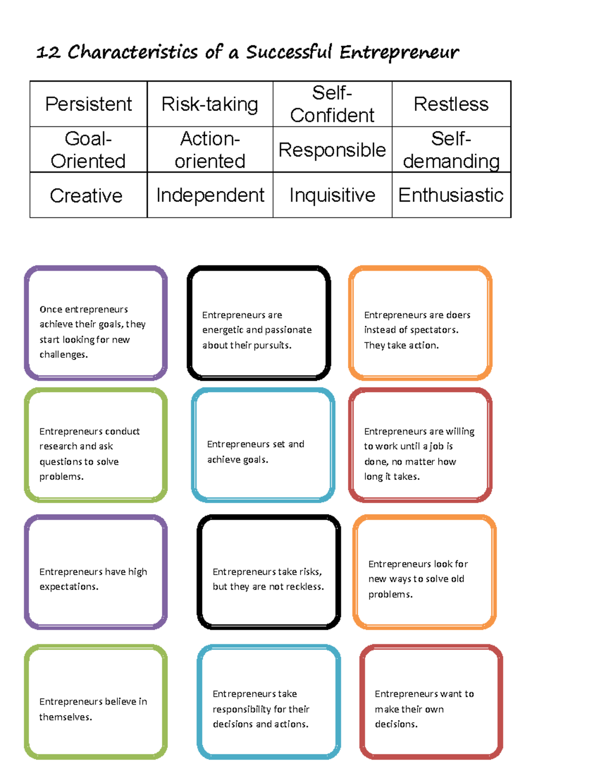 Madilyne Greene - 12 Characteristics of a Successful Entrepreneur ...