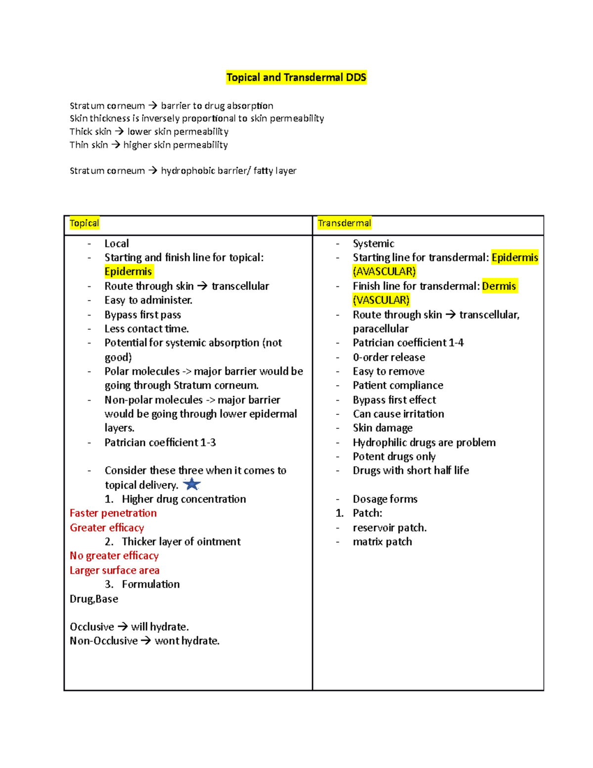 Topical and Transdermal DDS - Topical and Transdermal DDS Stratum ...
