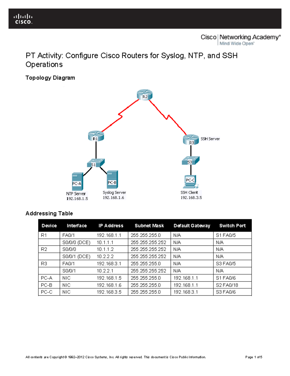 Session 1 Ptact A Syslog Ssh Ntp Pt Activity Configure Cisco Routers For Syslog Ntp And Ssh