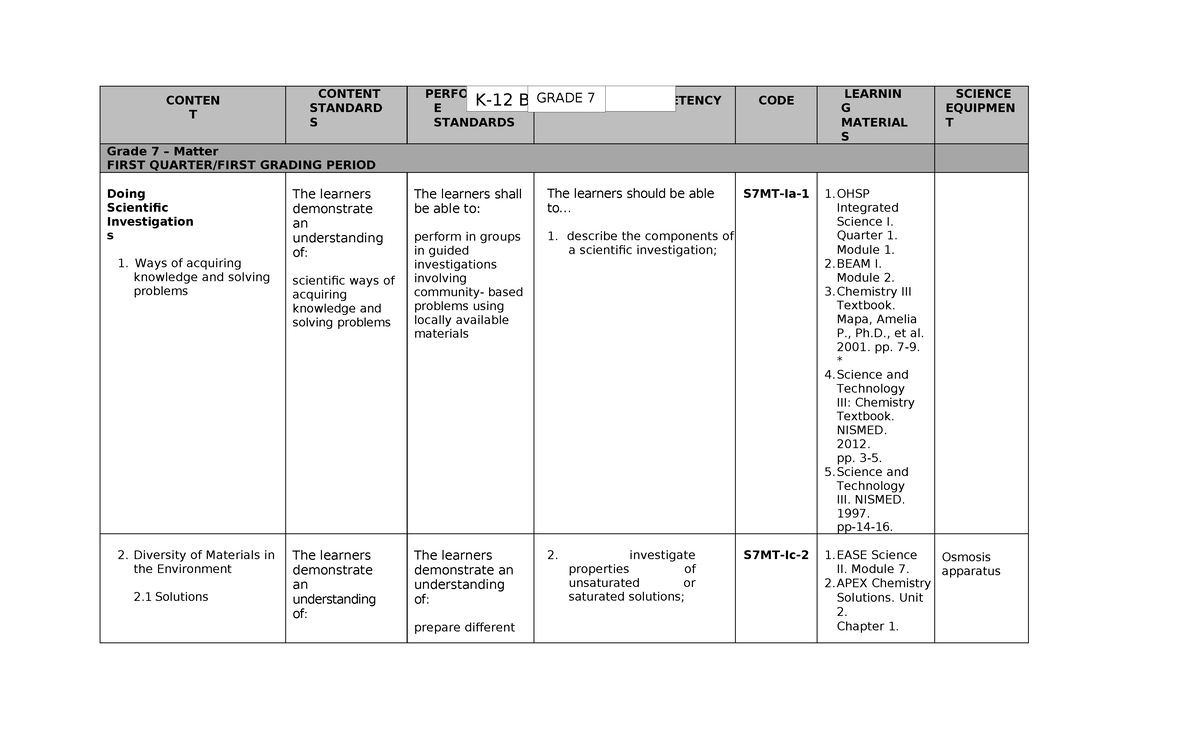 Curriculum- Guide- Science - CONTEN T CONTENT STANDARD S PERFORMANC E ...