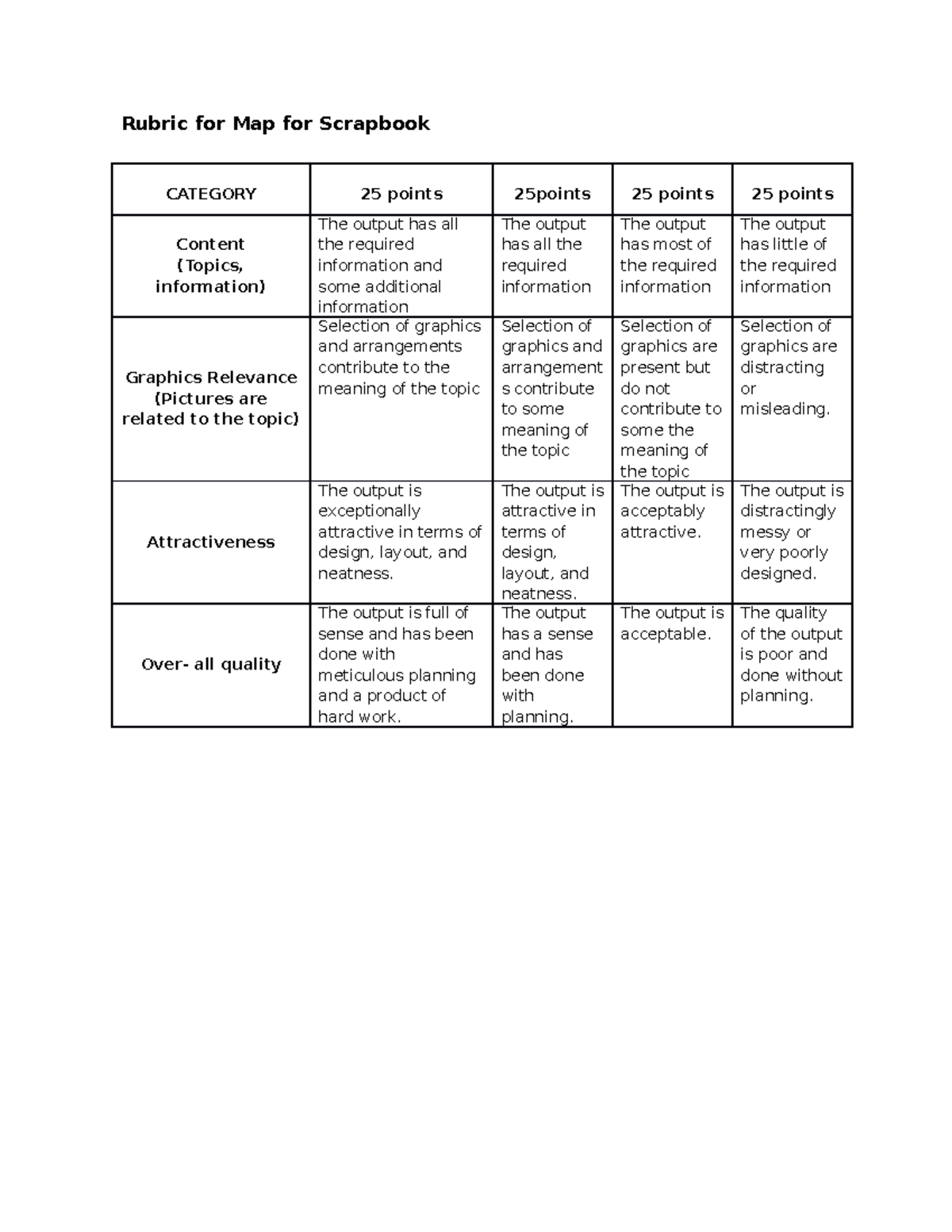 Rubric for scrapbook - halo understand - Rubric for Map for Scrapbook ...