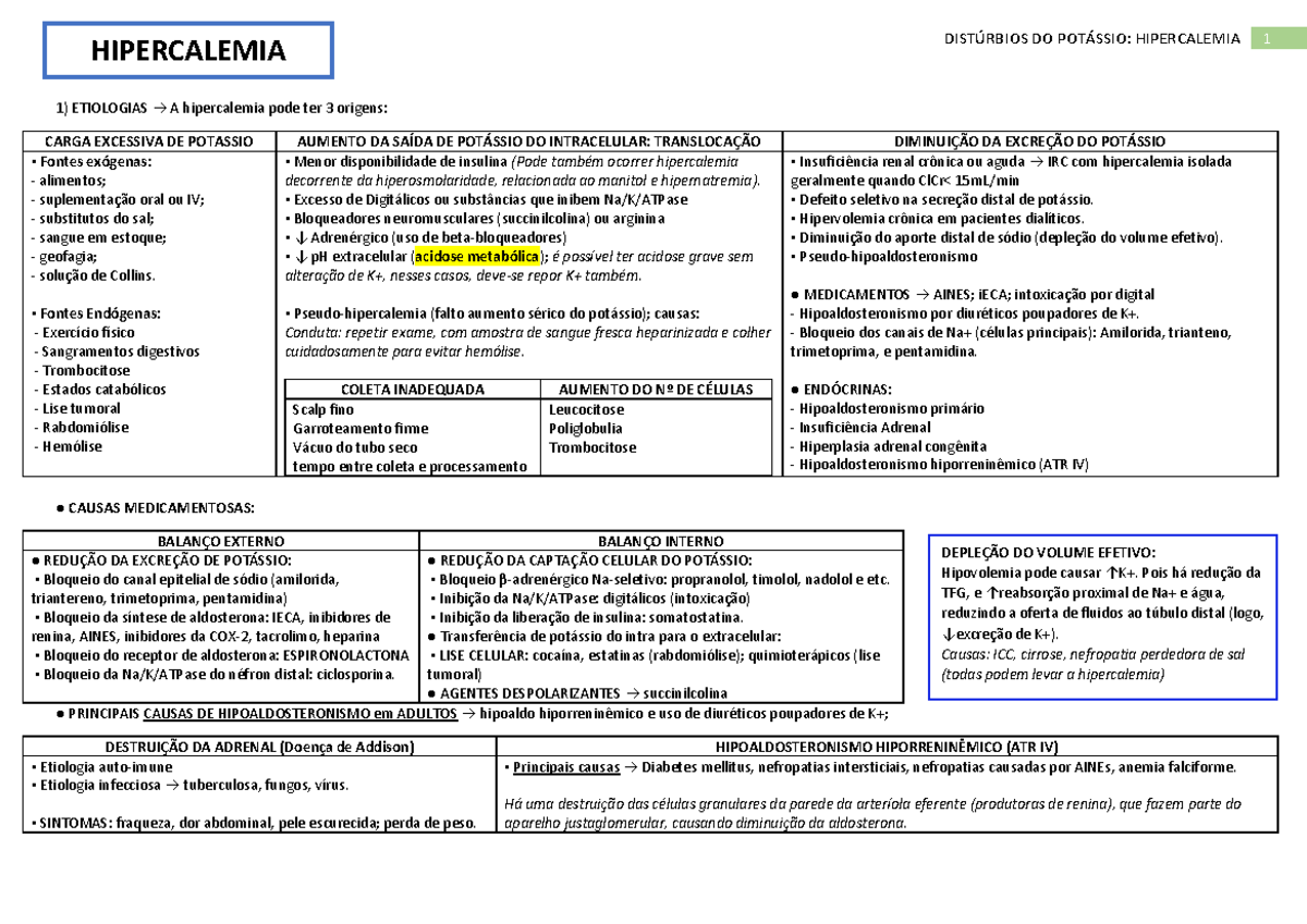 Hipercalemia - Resumo Medicina - Warning: TT: undefined function: 32 ...