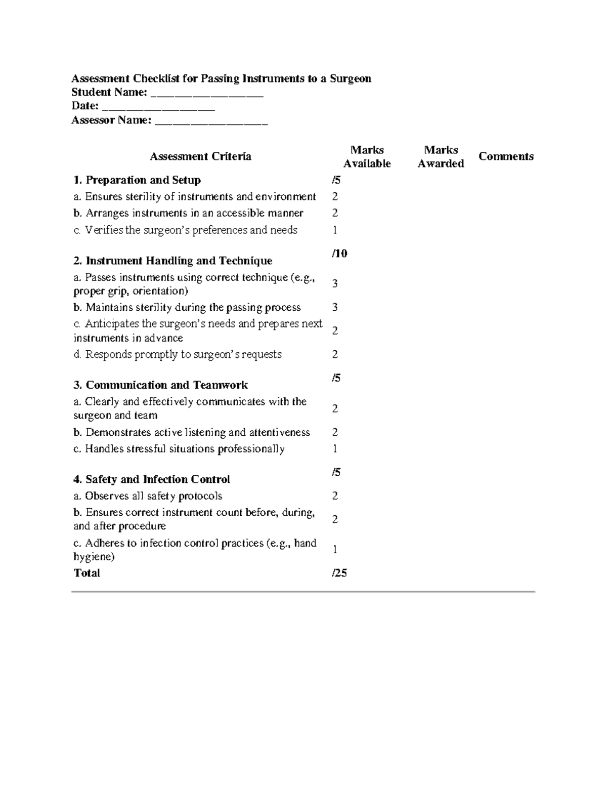 Assessment Checklist for Passing Instruments to a Surgeon - Ensures ...