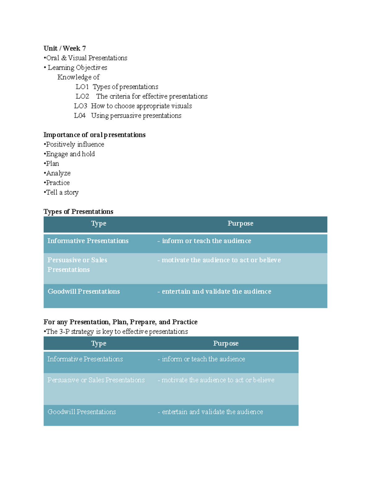 Bc exam notes for you regaridng assingment - Unit / Week 7 •Oral ...