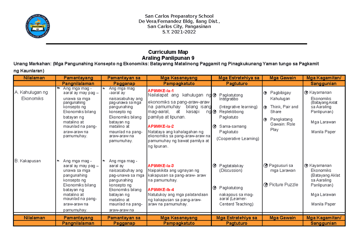 AP9 - Curriculum map - ap9 - San Carlos Preparatory School De Vera ...