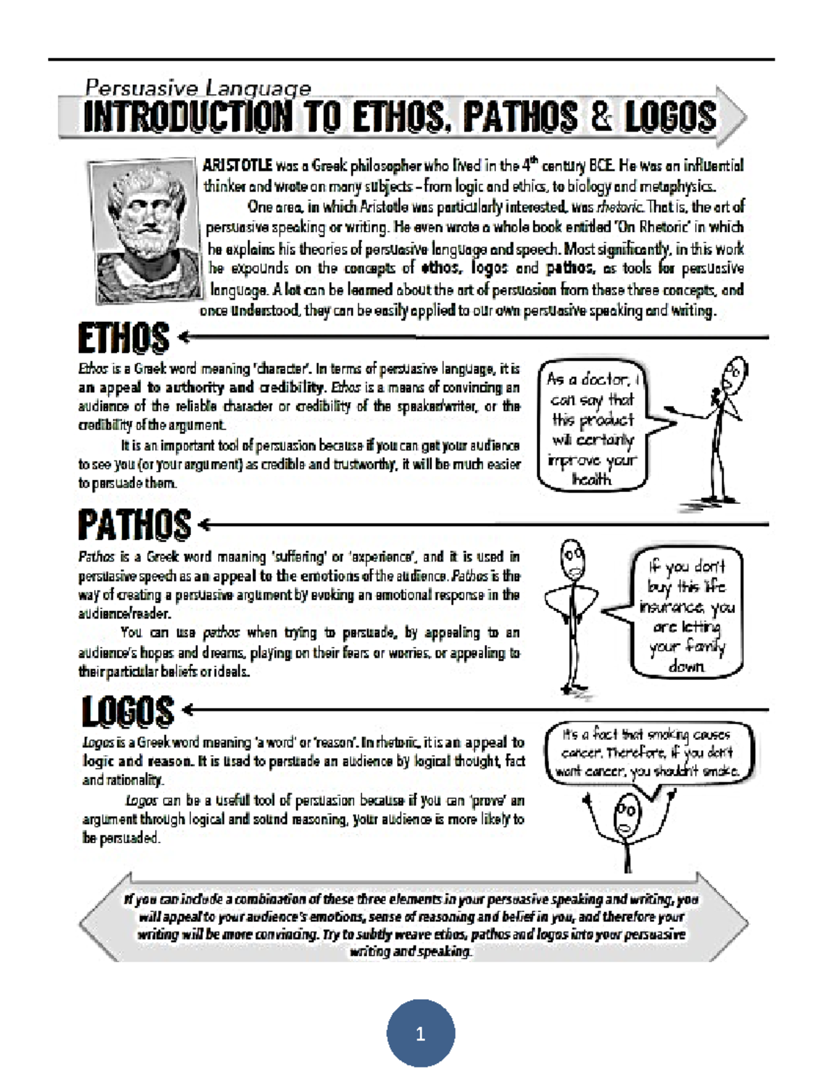 Ethos, logos, and pathos exercises - Composición Avanzada - Studocu