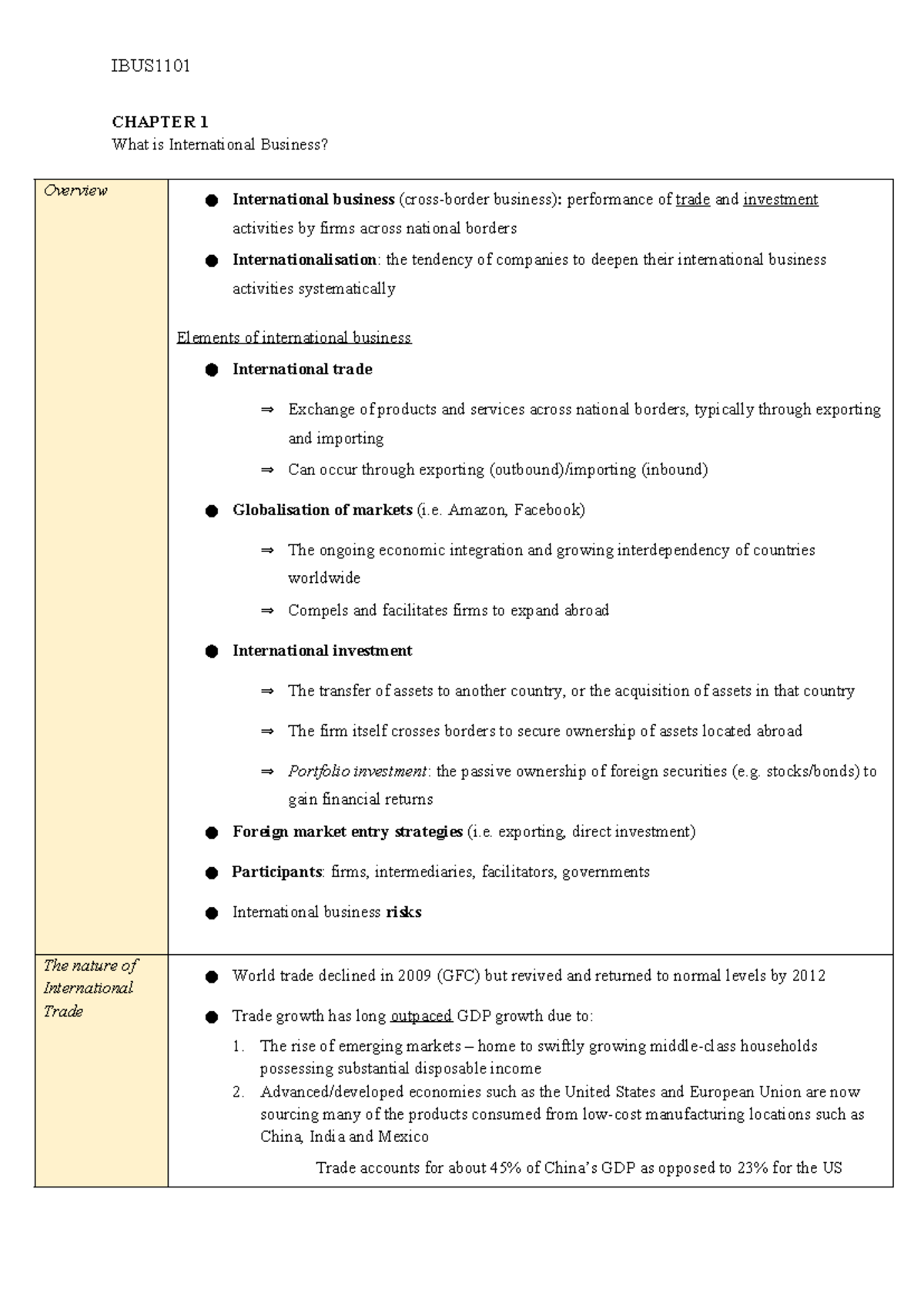IBUS notes - CHAPTER 1 What is International Business? Overview ...