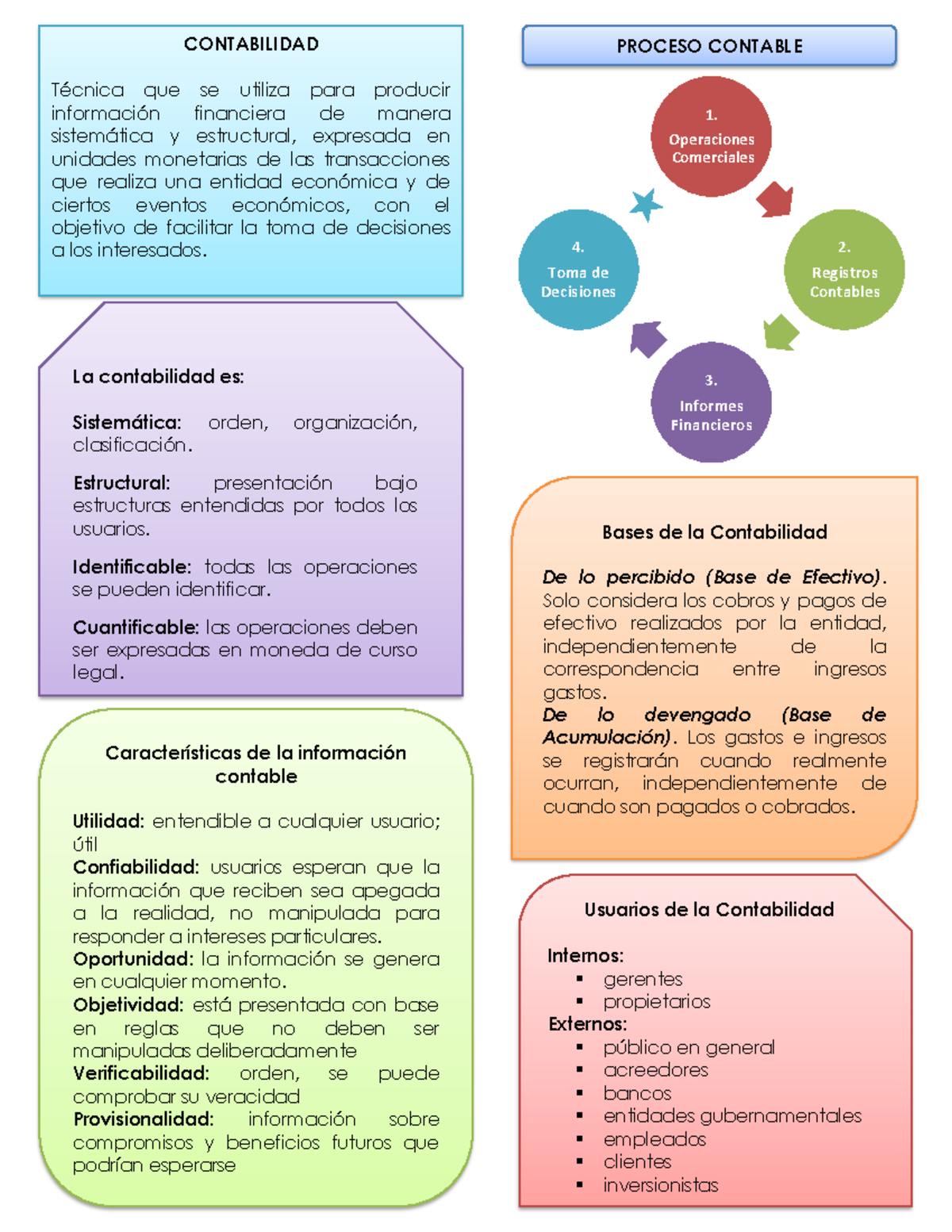 Documento 1 Conceptos Contabilidad - CONTABILIDAD TÈcnica que se ...