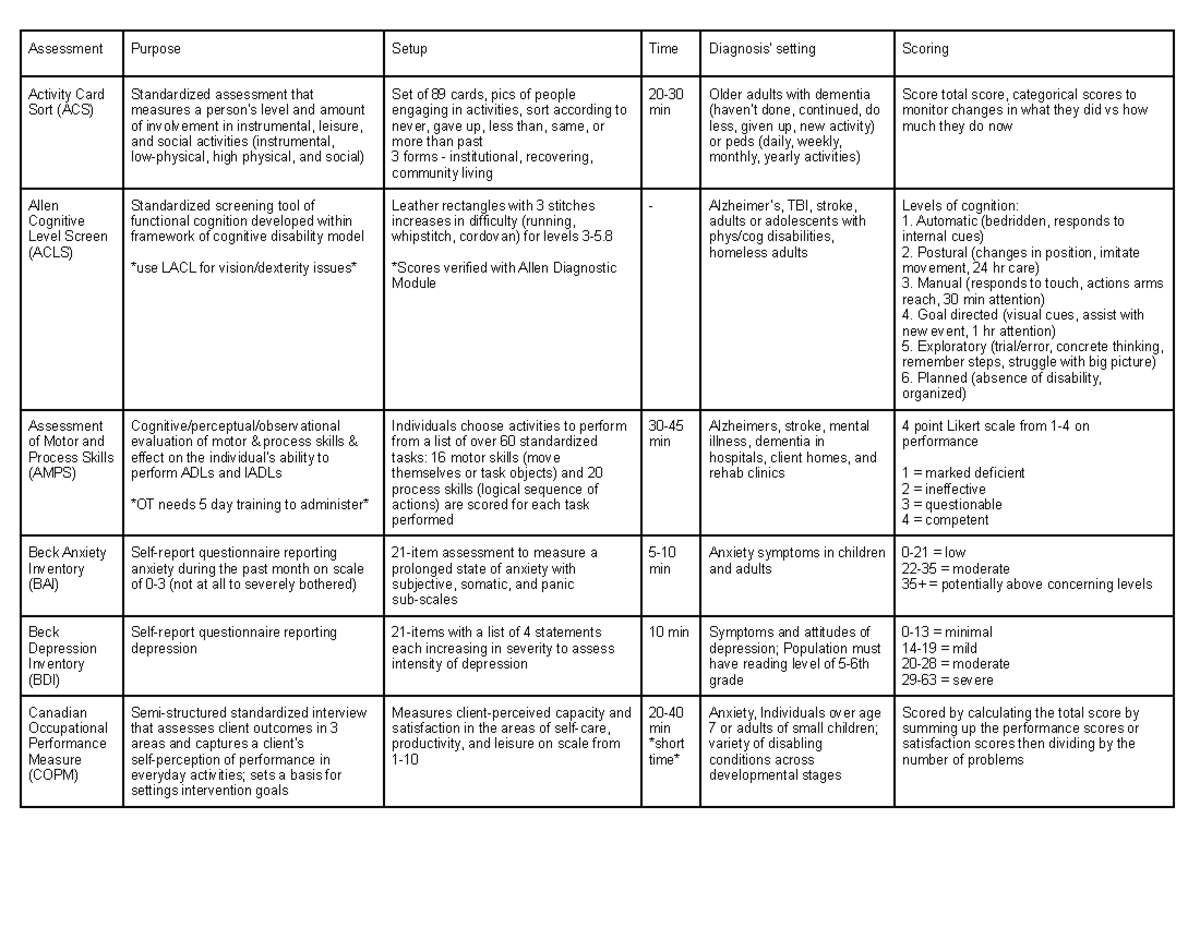 510 - Assessments in Mental Health - Assessment Purpose Setup Time ...