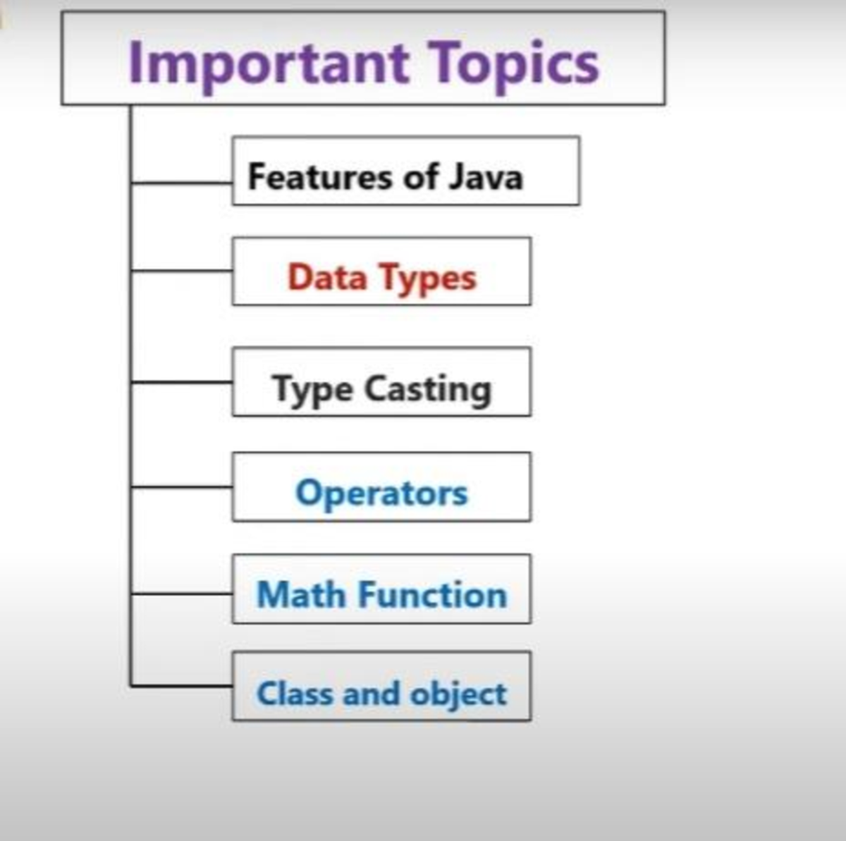 Java imp - Summary Computer science - Studocu