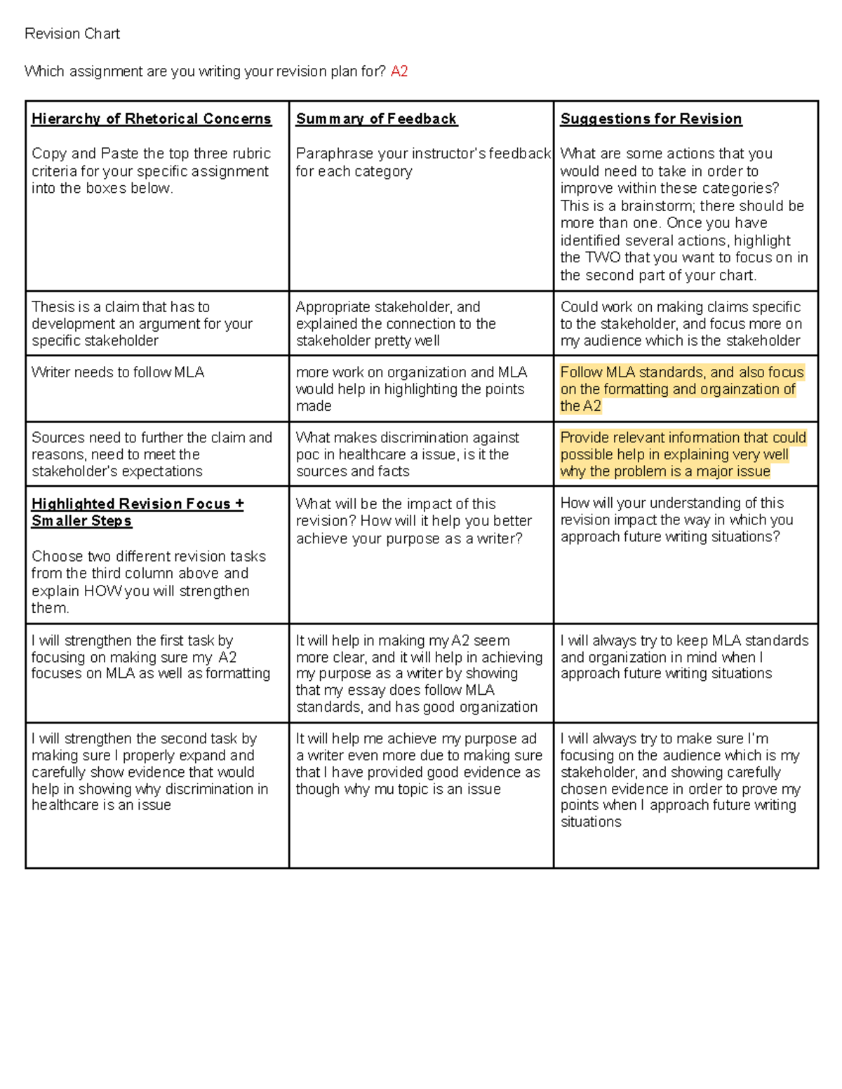 Revision Chart - notes - Revision Chart Which assignment are you ...