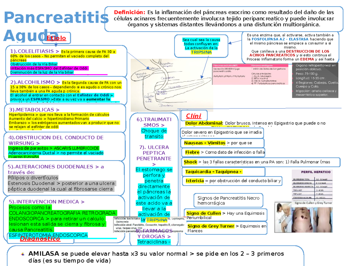 Pancreatitis aguda - Apuntes - co Pancreatitis Aguda Definición: Es la ...