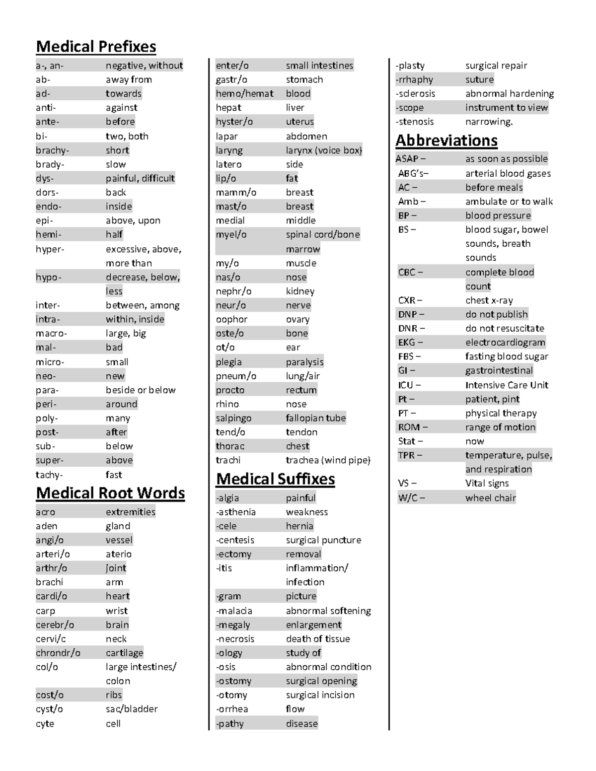 Medical Terms Summer Terms - Medical Prefixes a-, an- negative, without ...