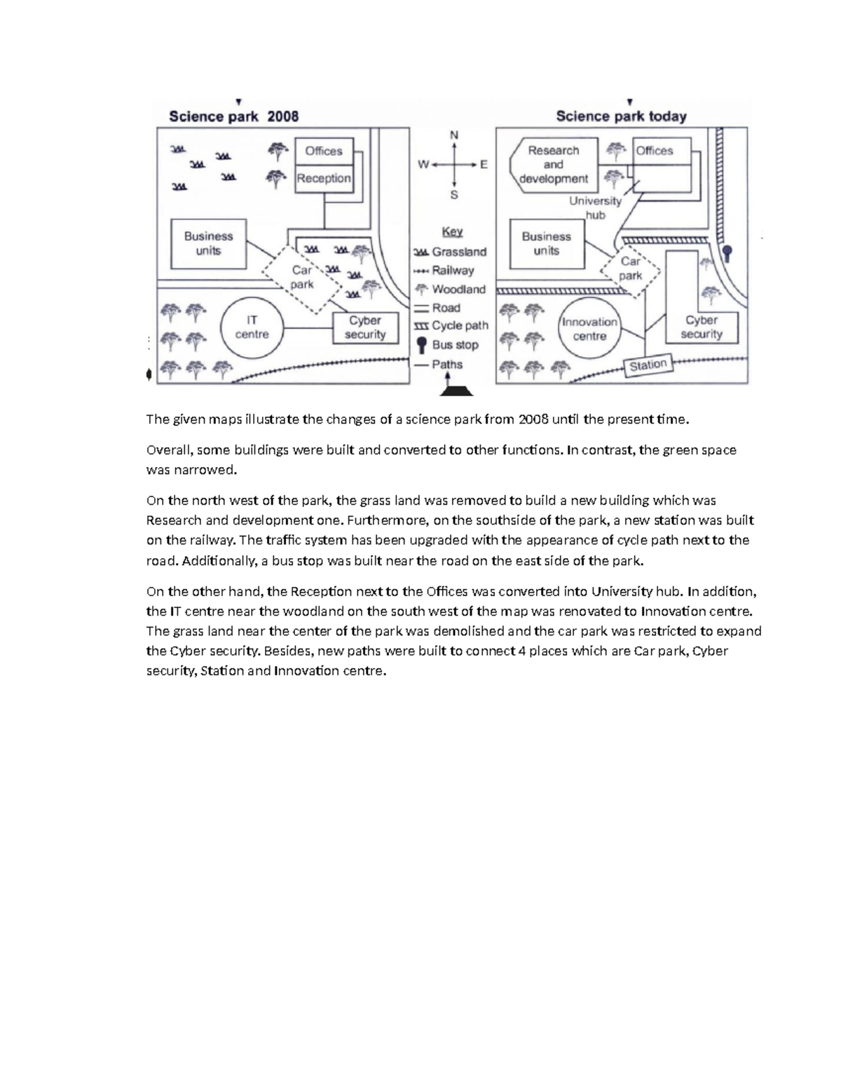The given maps illustrate the changes of a science park from 2008 until ...