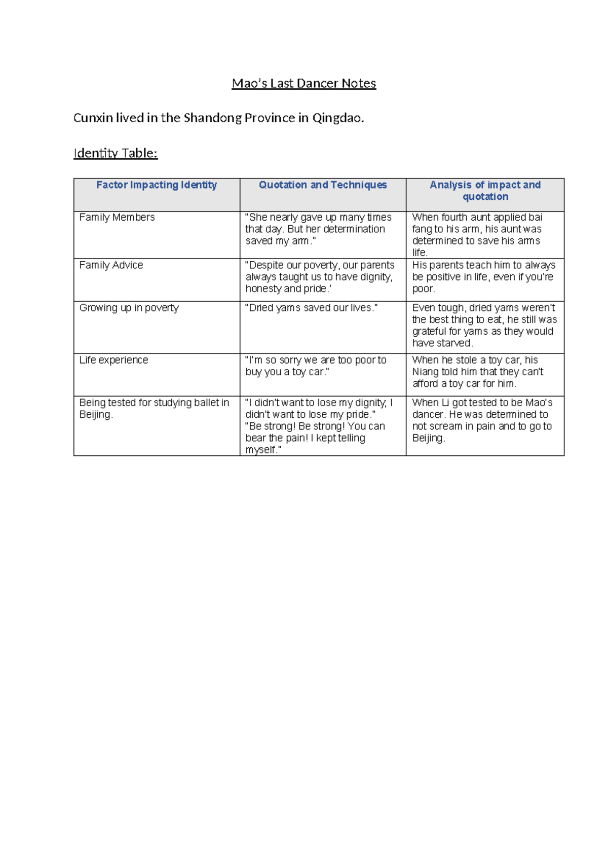 Mao's Last Dancer Notes - Mao’s Last Dancer Notes Cunxin lived in the ...