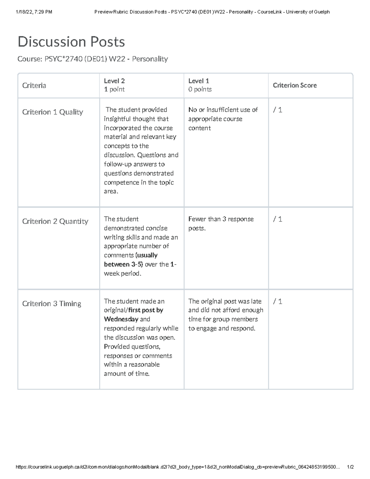 Rubric Discussion Posts - PSYC 2740 (DE01) W22 - Personality - - Studocu