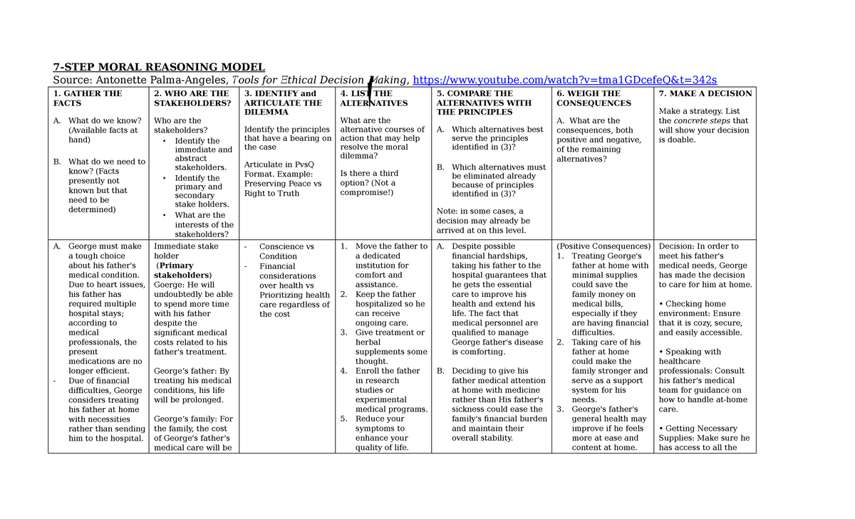 7STEP- Reasoning- Model - 7-STEP MORAL REASONING MODEL Source ...