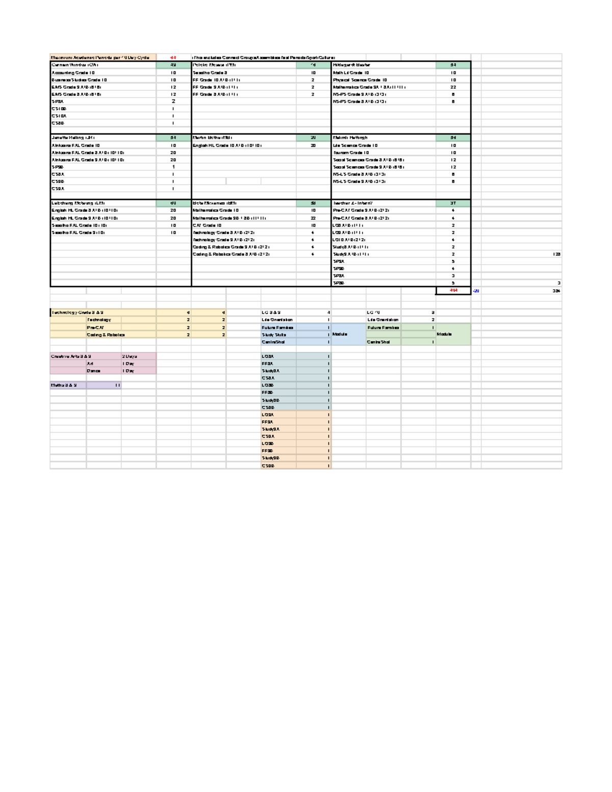 Timetable Planning 2024 - Maximum Academic Periods per 10 Day Cycle 64 ...