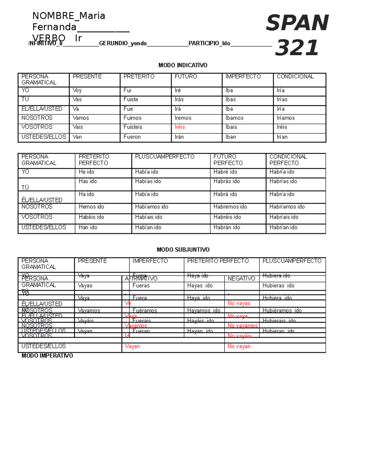 Conjugaciones ir - Homework verbs - - Studocu