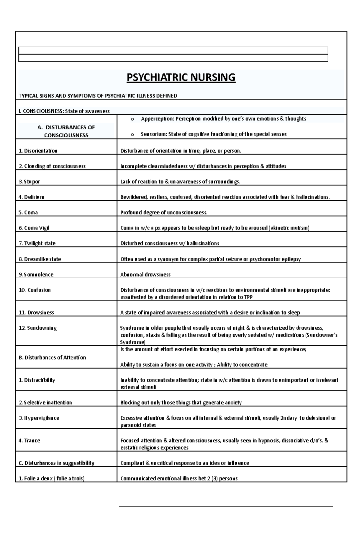 Psychiatric-Nursing - Psychiatric-Nursing - PSYCHIATRIC NURSING TYPICAL ...