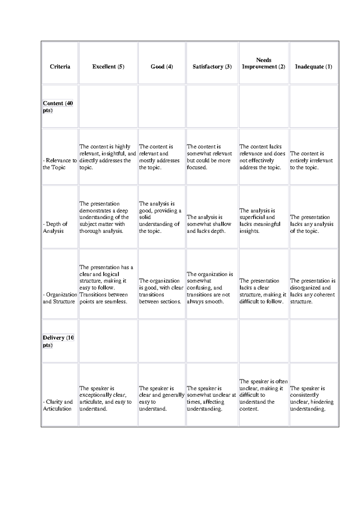 Rubrics final - Criteria Excellent (5) Good (4) Satisfactory (3) Needs ...