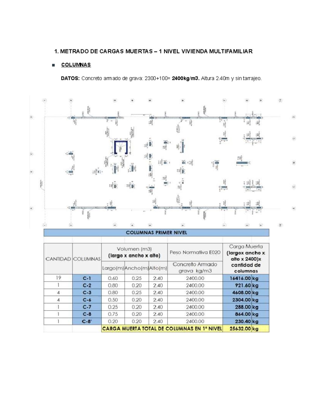 Semana 12 - estructura - 1. METRADO DE CARGAS MUERTAS – 1 NIVEL VIVIENDA MULTIFAMILIAR COLUMNAS ...