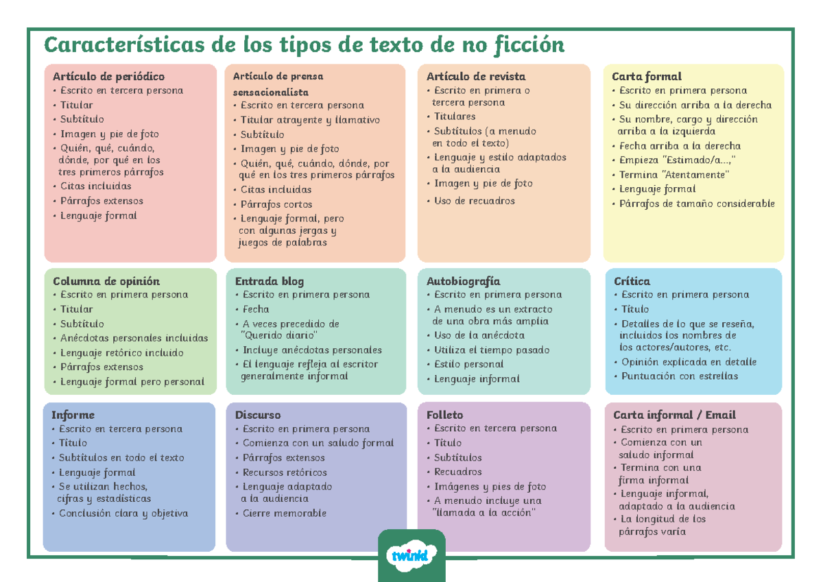-poster-caracteristicas-de-los-tipos-de-texto-de-no-ficcion ver 2 ...
