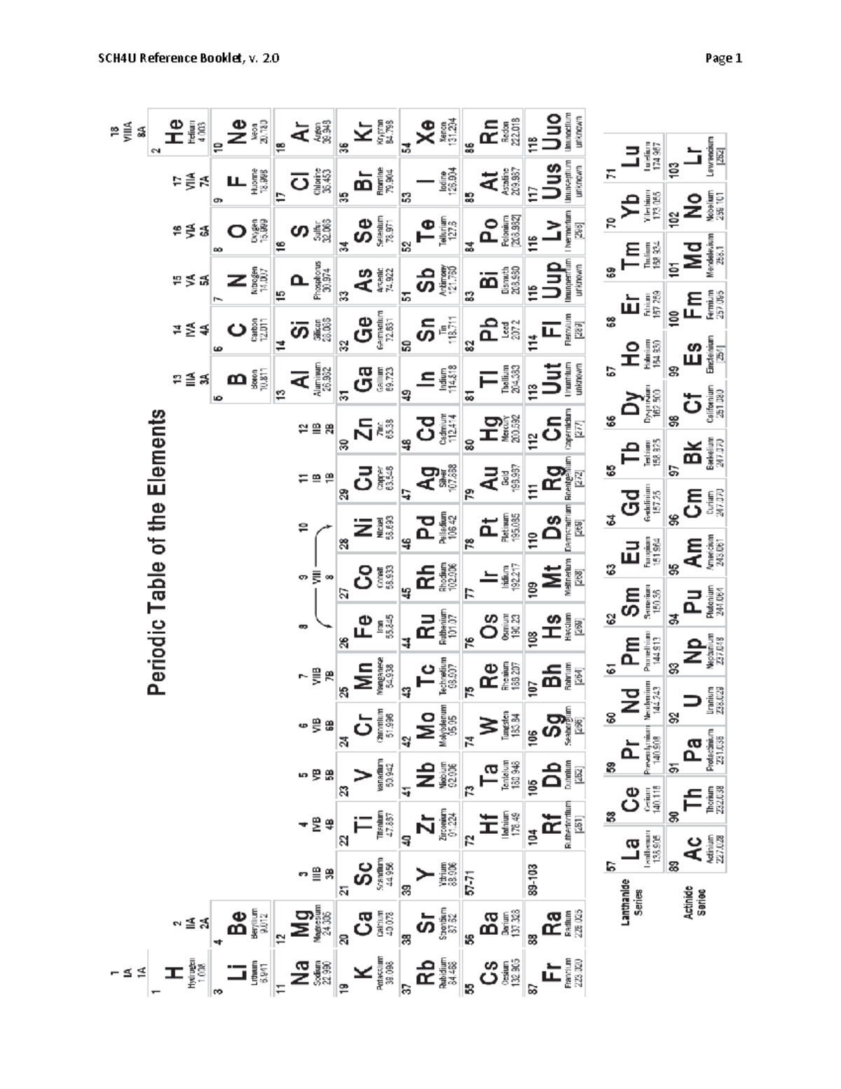 SCH4U Reference Booklet - Unit 1 Structure and Properties of Matter ...