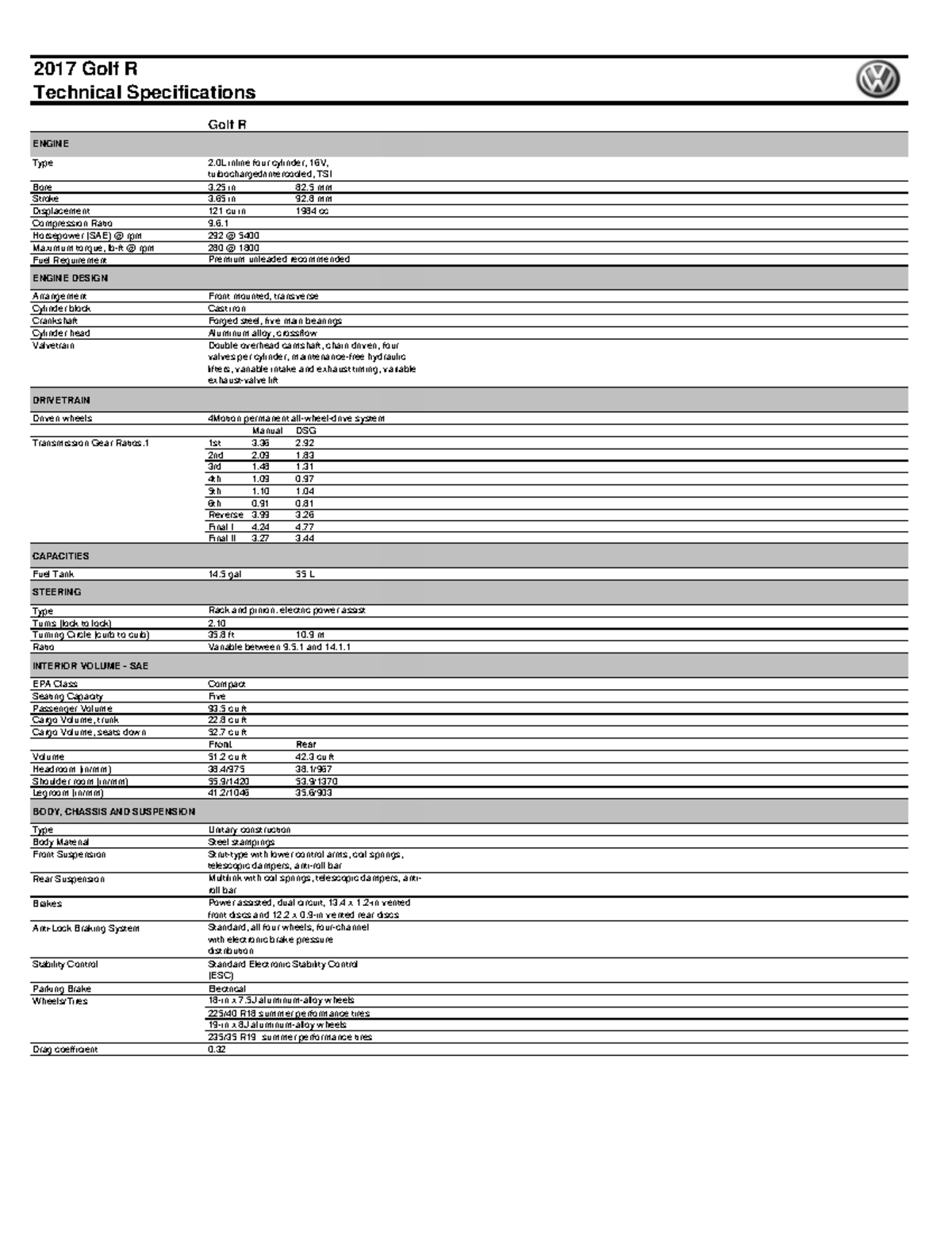Sitemapcdatahttpswudinf Inetcomvw Golf Specs 2017