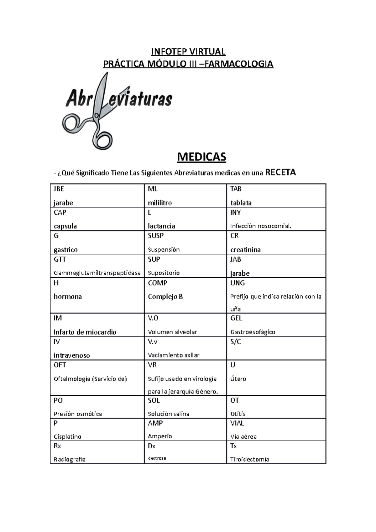 Abreviaturas Medicas Práctica Módulo III - INFOTEP VIRTUAL PRÁCTICA ...
