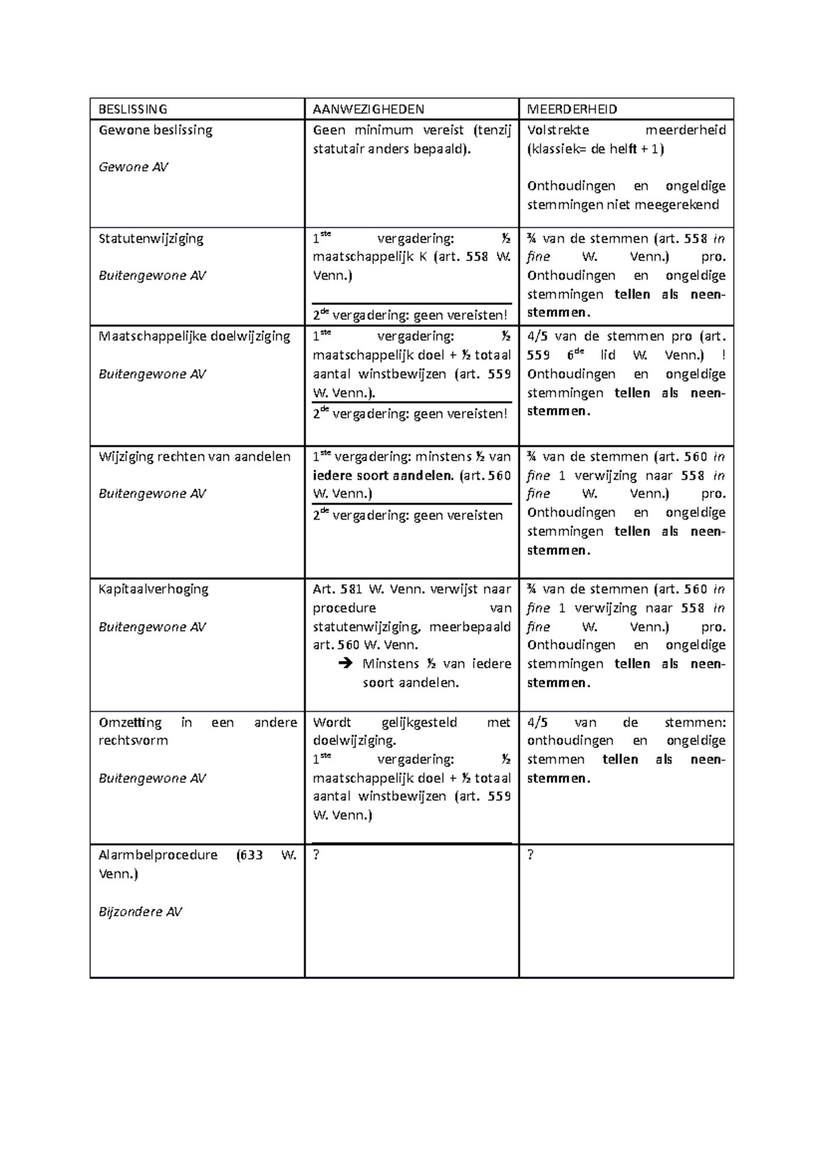 Schema algemene vergadering - BESLISSING Gewone beslissing ...