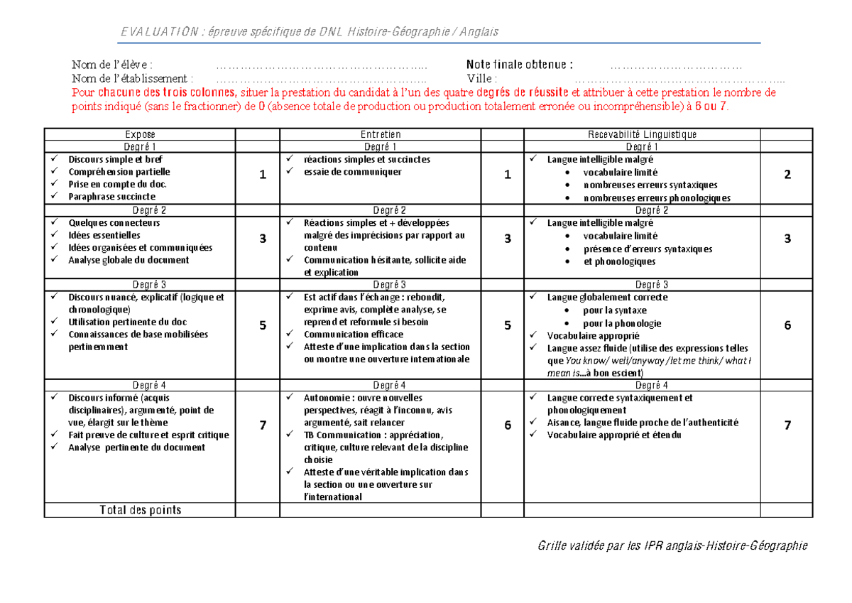 3 Grille Evaluation DNL BAC HG - Grille validée par les IPR anglais ...