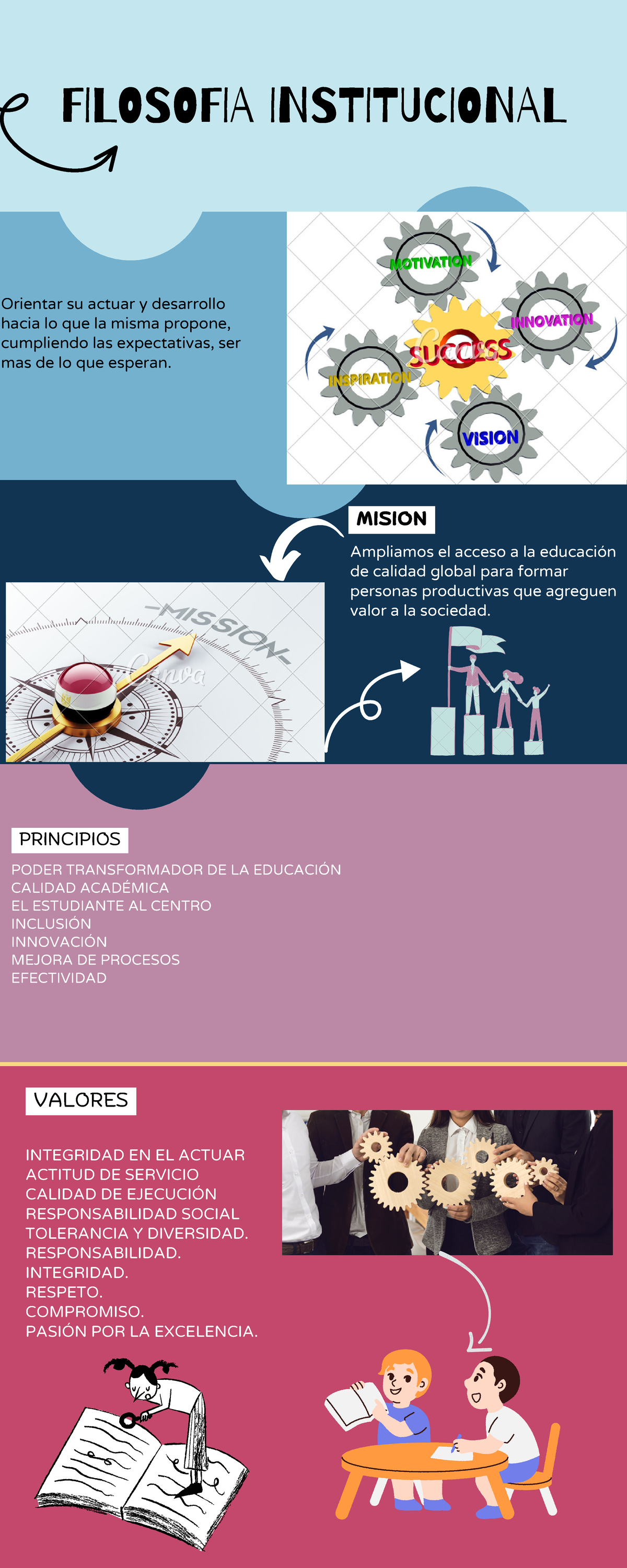 Filosofia institucional - FILOSOFIA INSTITUCIONAL VALORES INTEGRIDAD EN ...