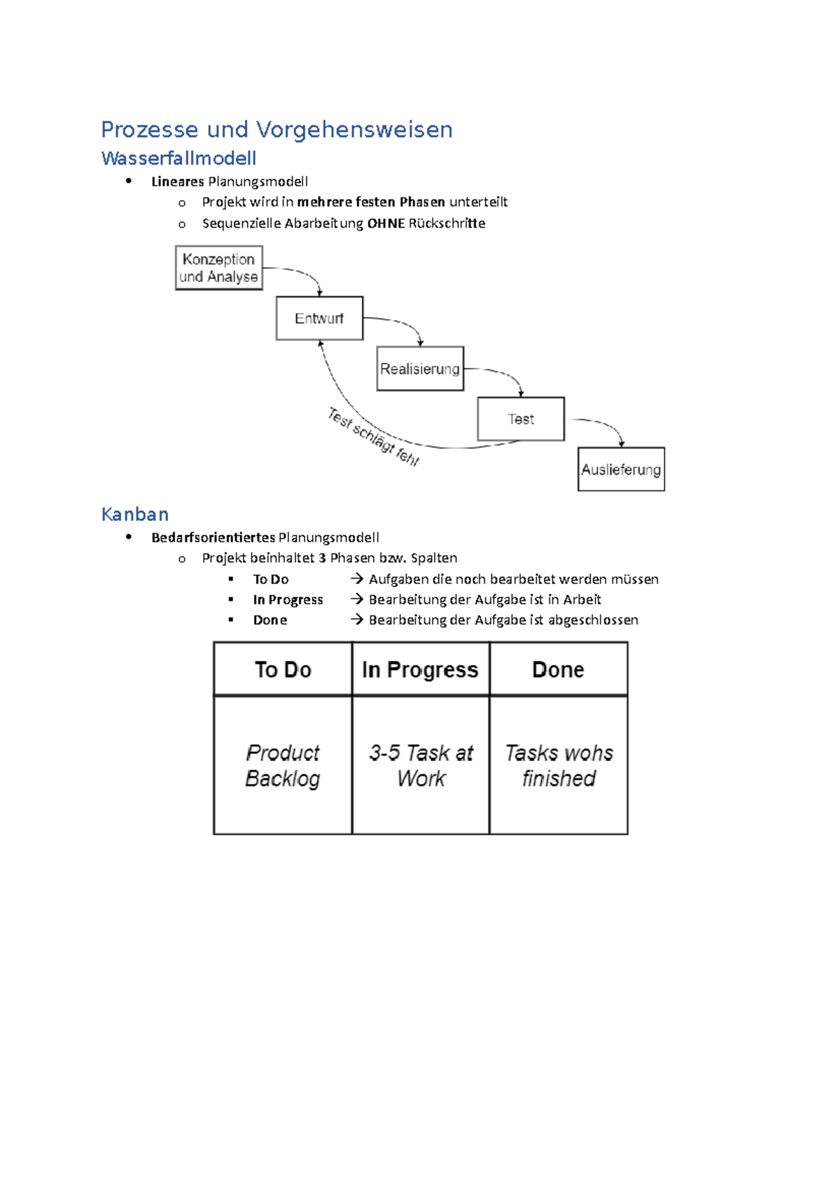 Zusammenfassung LE8 - Prozesse und Vorgehensweisen Wasserfallmodell ...